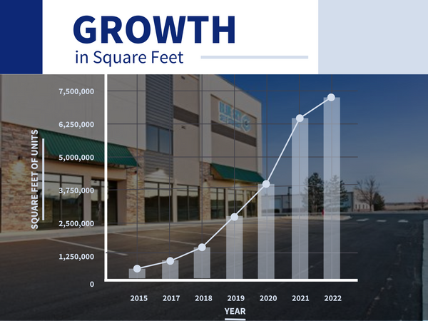 Uplift Development Group - GYS Development